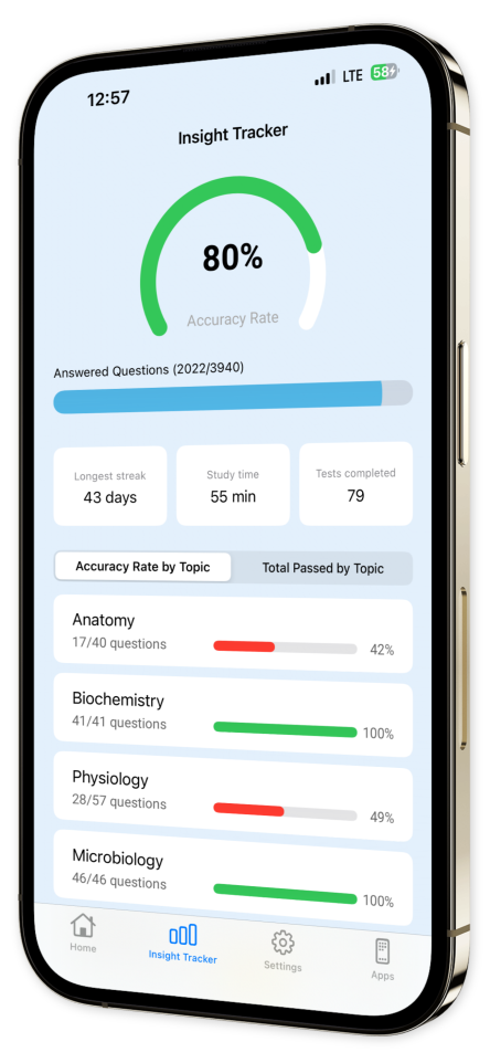 USMLE Mastery iOS App